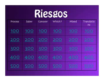 Saber Vs Conocer Jeopardy Style Review Game By The Profe Store LLC