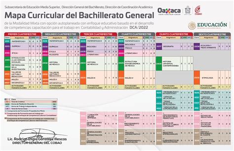Plan De Estudios Primaria 2023 2024 Image To U