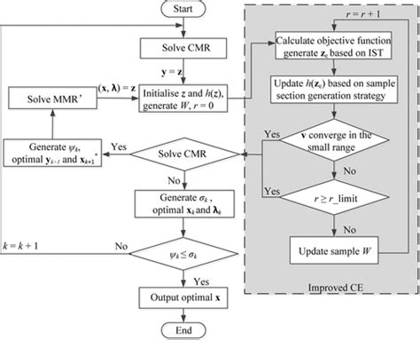 robust optimisation scheduling of cchp systems with multi‐energy based on minimax regret
