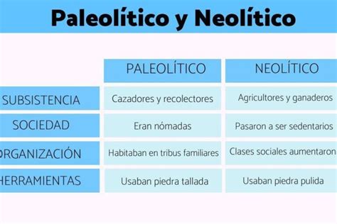 Características del Paleolítico Mesolítico y Neolítico Un Análisis