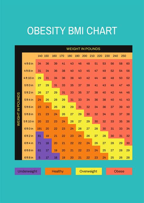 Chart For Obesity Bmi Classification Chart Measurement Man Set Male