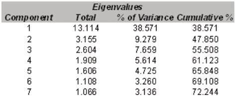 principal components analysis download scientific diagram