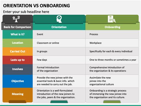 Orientation Vs Onboarding PowerPoint Template And Google Slides Theme