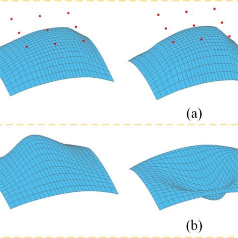 a comparison between the free form deformation and pde based modeling download scientific