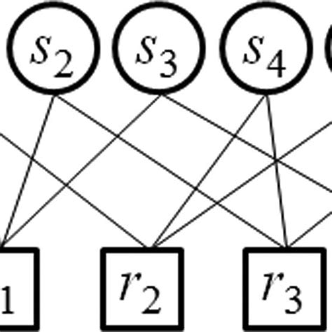 block diagram of a conventional sparse code multiple access scheme download scientific diagram