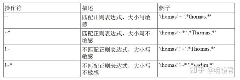 postgresql 中的 正则表达式 模式匹配 知乎