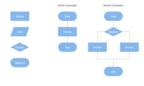 Flow Block Diagram Figures Flow Chart Symbols