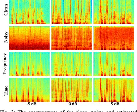 figure 3 from two stage deep learning approach for speech enhancement and reconstruction in the