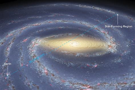 Milky Way Galaxy Earth Position