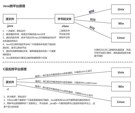 java面试题必备：java基础语法面试题系列 哔哩哔哩