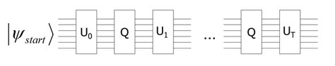 structure of a quantum query algorithm download scientific diagram