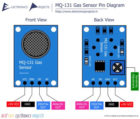 Mq Gas Sensor Information Pin Diagram And Projects Electronics