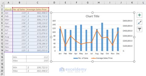 how to add secondary axis in excel 2 easy ways exceldemy