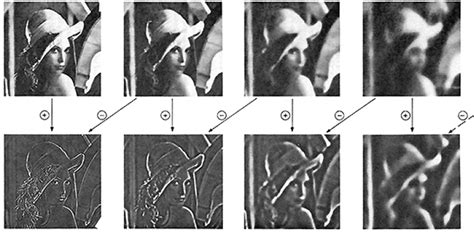 gaussian laplacian pyramid image coding