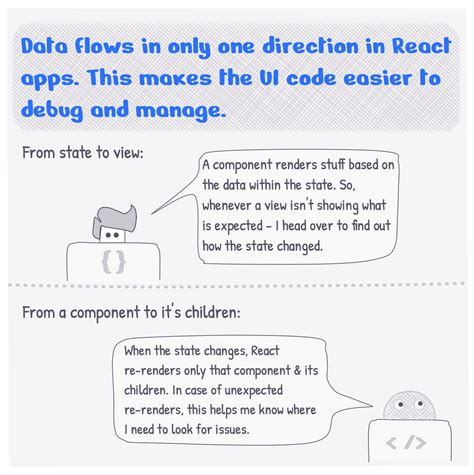React One Way Data Flow How Does It Make Writing UI Code Easier