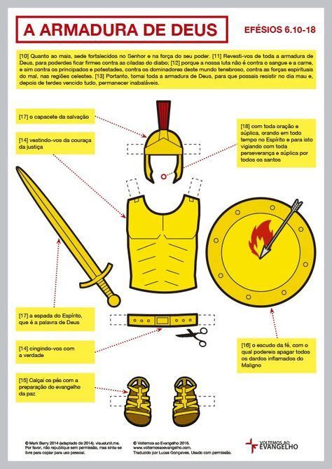 Este infográfico apresenta uma ilustração gráfica sobre a armadura de