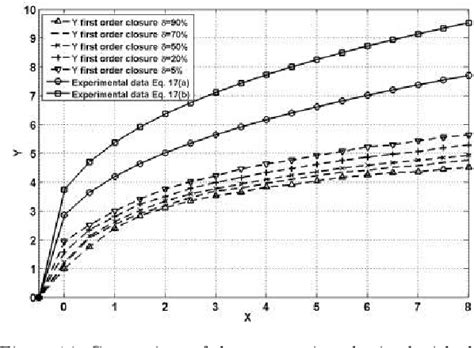 figure 14 from development of a turbulent liquid flux model for eulerian eulerian multiphase