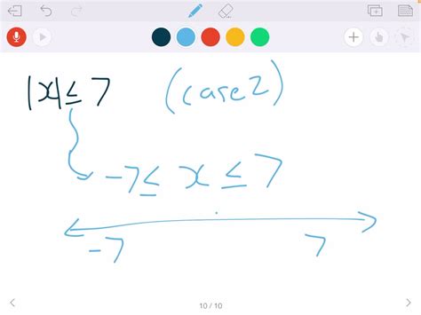 solved match each equation or inequality in column i with the graph of its solution set in
