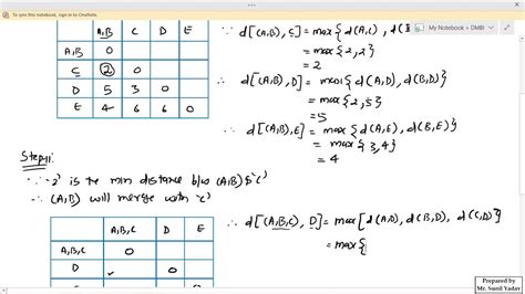 36 solved problems on hierarchical clustering complete link approach youtube