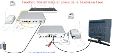 Comment connecter des haut parleurs à un ordinateur portable Acer