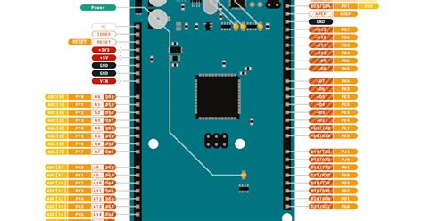 Arduino Mega Rev3 Pinout