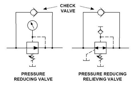 Pressure Relief Valve Symbol Atelier Yuwa Ciao Jp