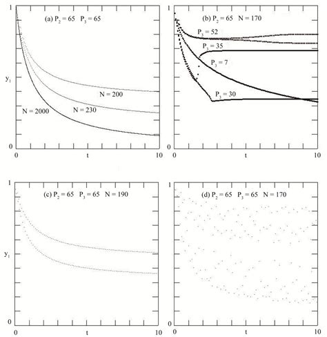 an algorithm to optimize the calculation of the fourth order runge kutta method applied to the