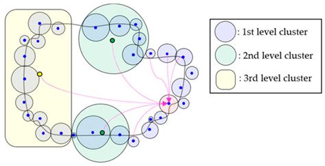 electronics free full text acceleration of the multi level fast multipole algorithm using k