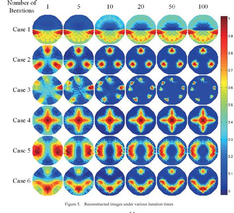 figure 1 from an iterative linear back projection algorithm for electrical impedance tomography
