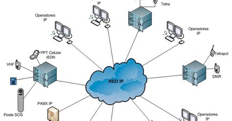 Informativo Asesmercom Las Redes De La Comunicaci N Organizacional