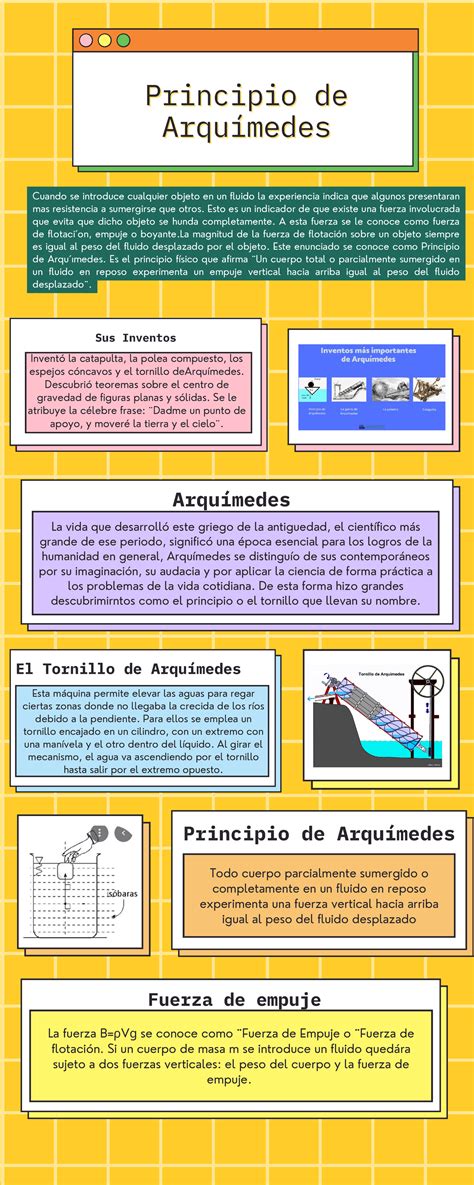 Infograf A Principio De Arqu Medes Principio Deprincipio De