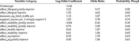 output from the regularized elastic net logistic regression model using download scientific