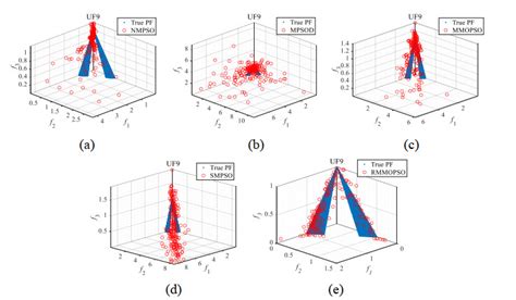 multi objective particle swarm optimization with reverse multi leaders
