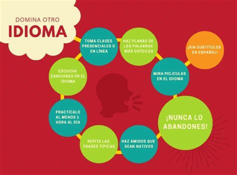 Canva mapa conceptual Guía paso a paso