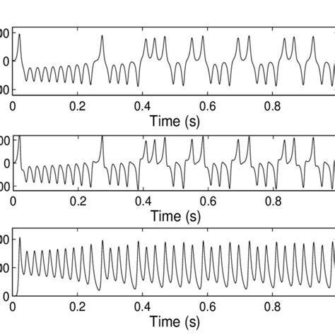 the lorenz map for r r c this lorenz map describes a lorenz system download scientific