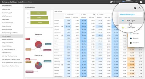 Devexpress Dashboard