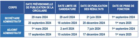 Calendrier 2024 Campagnes de mobilité Personnels Administratifs