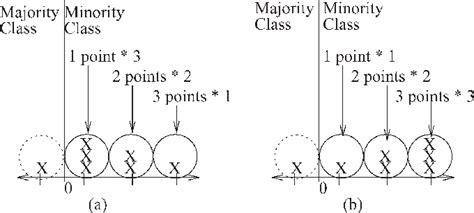 genetic program outputs for two classifiers x denotes the classifier s download scientific