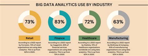 Use Cases Of How Big Data Analytics Services Make Your Business Smart