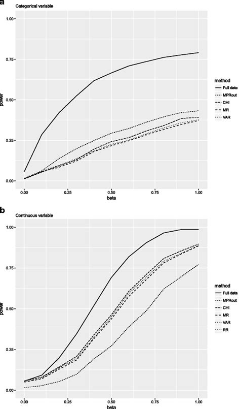 methods for significance testing of categorical covariates in logistic regression models after