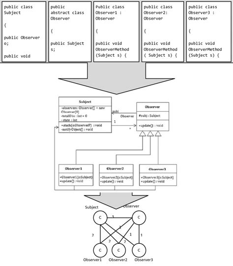 flow diagram for the partitioning of class oriented model graph download scientific diagram