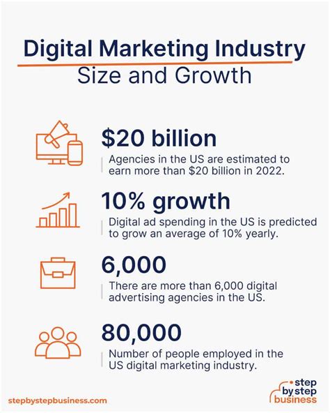 How To Start A Digital Marketing Agency With Free Checklist