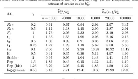 [pdf] tail index estimation concentration and adaptivity semantic scholar