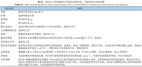 原发性骨质疏松症诊疗指南2022 知乎