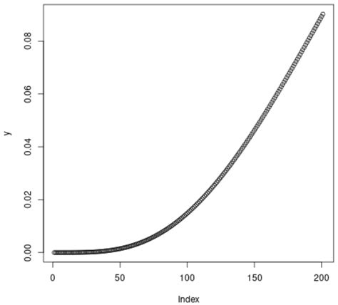 How To Use The Gamma Distribution In R With Examples