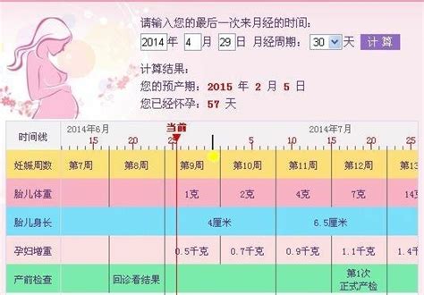 HCG可以估算怀孕天数你知道怎么算吗医生告诉你真相 京东健康