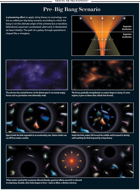 string theory predicts a time before the big bang scientific american