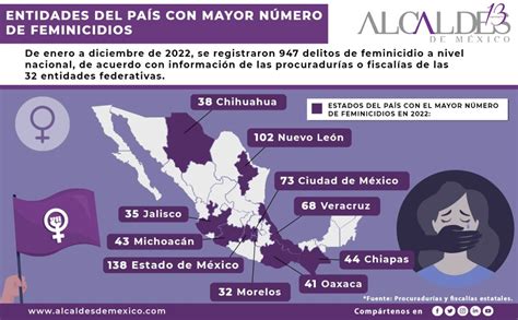Los Feminicidios En M Xico Alcaldes De M Xico