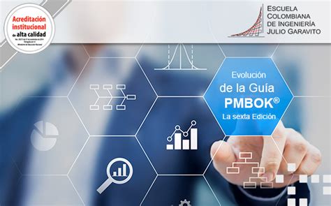 Evolución de la Guía del PMBOK