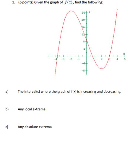 solved given the graph of f x find the following the